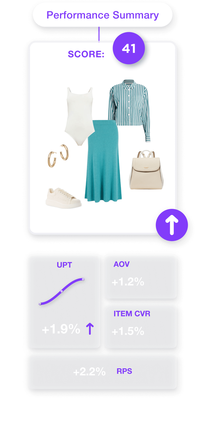 Stylitics AI Styling