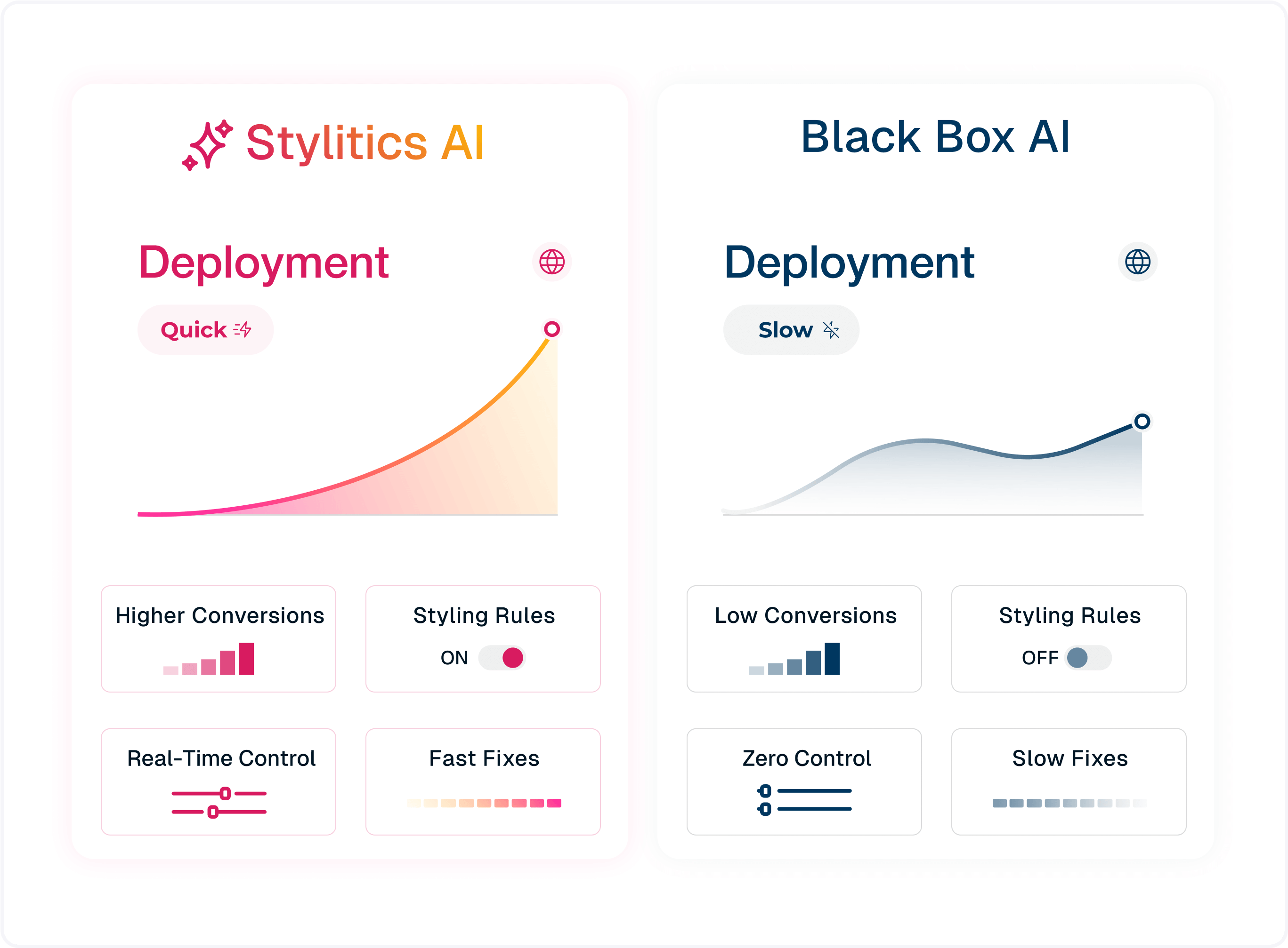 Stylitics Blog: Simplifying AI Integration: Scalable Outfitting Without IT Complexity